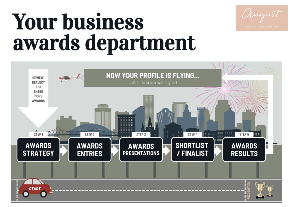 Do You Want To Win Awards ? - August Recognition Business Awards Entry ...